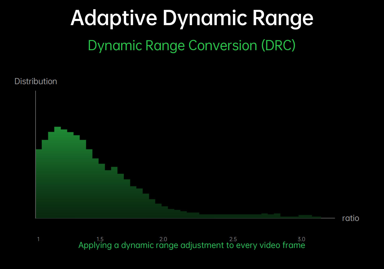 Here is how Oppo takes Videography to next level with Reno 5 Pro - Tech ...
